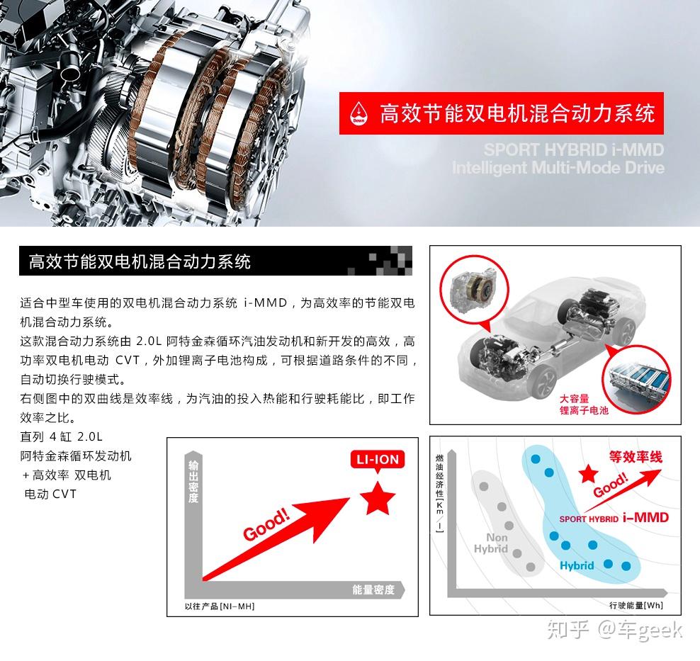 不管失速门，看看本田IMMD混动 多达11种的工况图/功率流图！ - 知乎