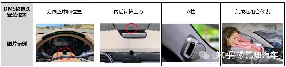 车载摄像头产业分析报告（一）：车载摄像头基础解析 - 知乎