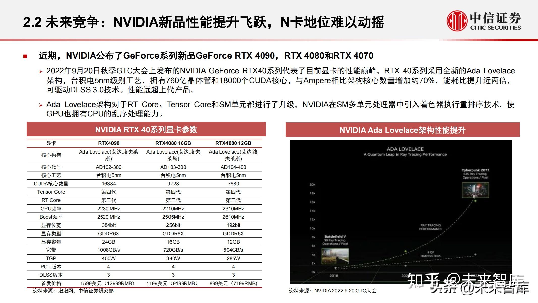 Gpu行业深度研究 知乎 5666