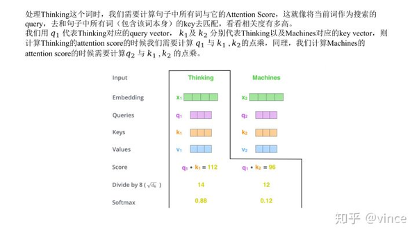OCR (Object-Contextual Representation) - 知乎