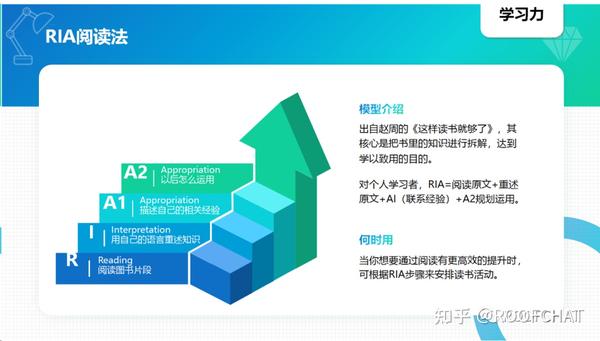 学习力：INKWA学习闭环 - 知乎
