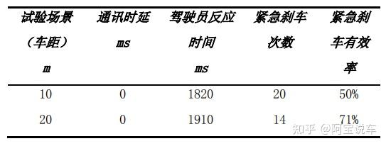 汽车紧急制动辅助系统（EBA/BAS/BA） - 知乎