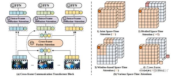 《Expanding Language-Image Pretrained Models for General Video Recognition》论文阅读 - 知乎