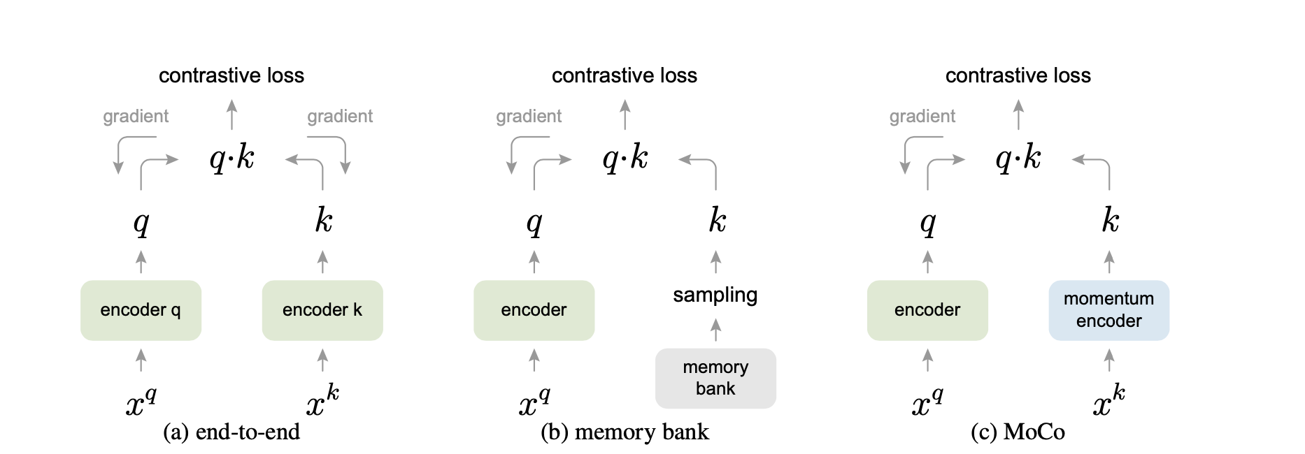 自监督学习: 人工智能的未来 - 知乎
