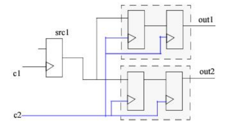 CDC Methodology 详解 - 知乎