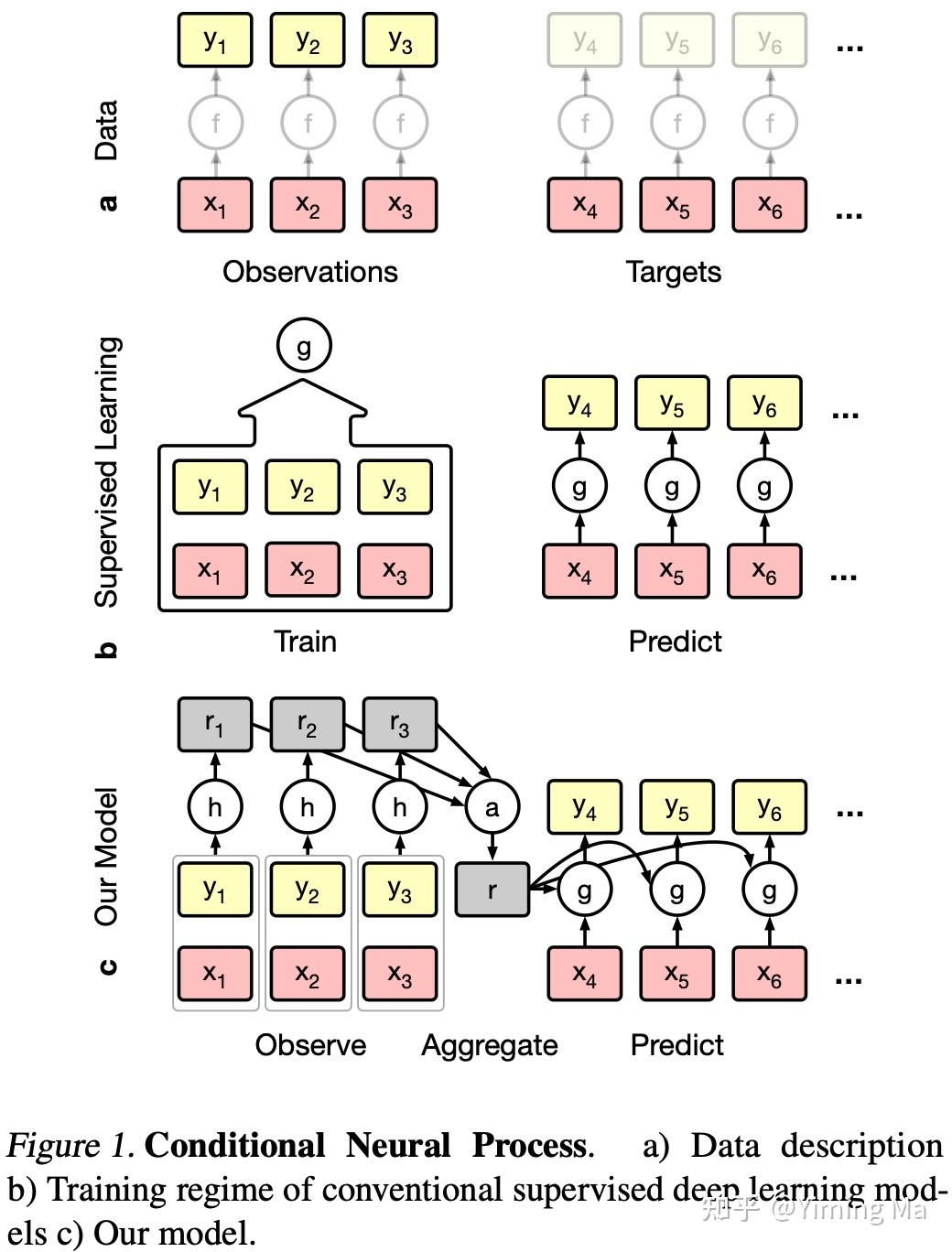 Neural Processes - 知乎