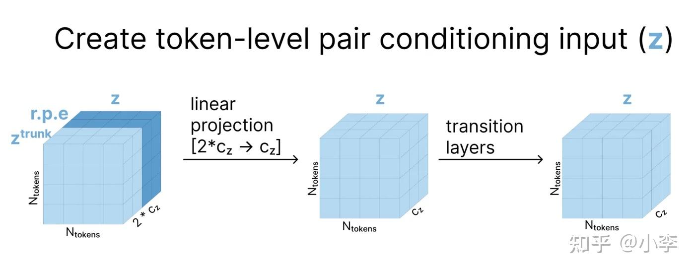 一文图解AF3原理 - 知乎
