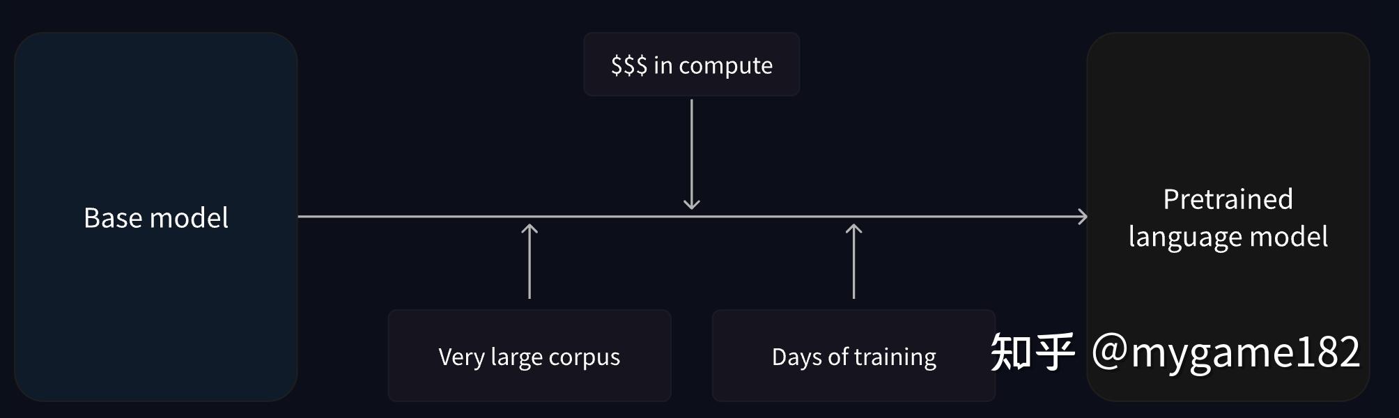HuggingFace Learn LLM Course （1） - 知乎