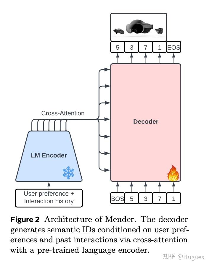 Mender | 基于LLM的多模态偏好推荐系统 - 知乎