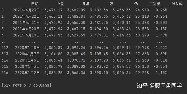 量化学习笔记(一)-Python-matplotlib-mplfinance-PyQt5 - 知乎