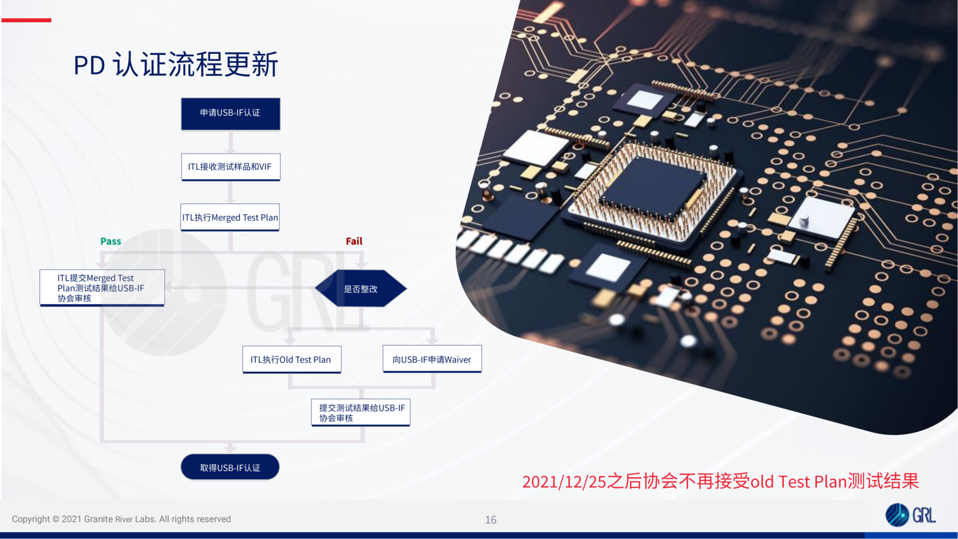 一文读懂USB PD3.1新规有哪些变化 - 知乎