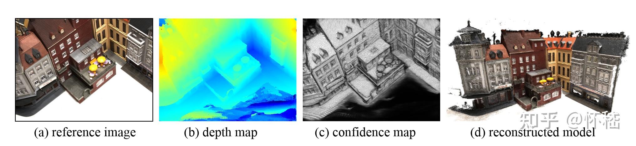 基于平面扫描的多视角立体（MVS）深度学习综述-北大Zhu Qingtian 2021 - 知乎