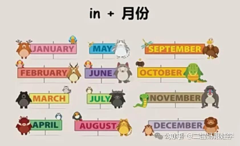 小学英语语法：介词之时间类介词in、on、at - 知乎