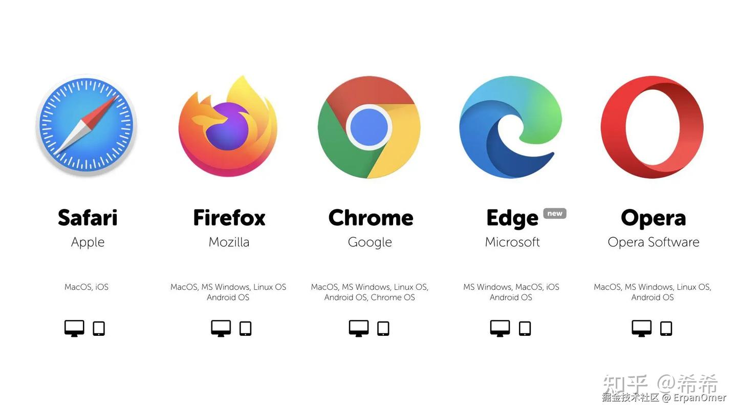 都2025年了，我们还有必要为了兼容性，去写那么多polyfill吗？ - 知乎