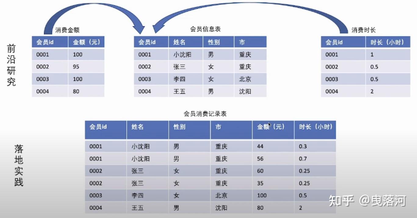 Text2sqlnl2sql学习 知乎 