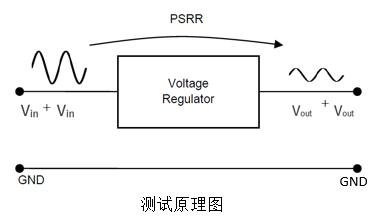 【技术帖】你应该认识的PSRR——从定义到测量 - 知乎