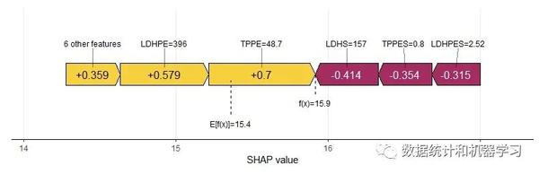 R语言机器学习-基于SHAP的LightGBM可解释性 - 知乎