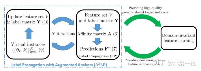 半监督域适应论文整理 - 知乎