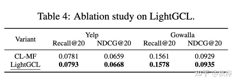 Iclr 23 Underreview Lightgcl 简单而有效的图对比学习推荐系统 知乎