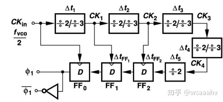 PLL中，你的retiming可能错了 - 知乎