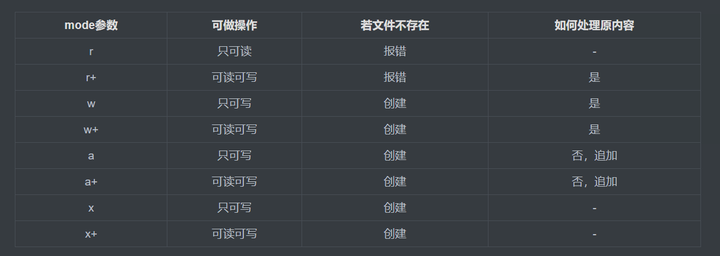 Python Open函数详解 知乎 7904