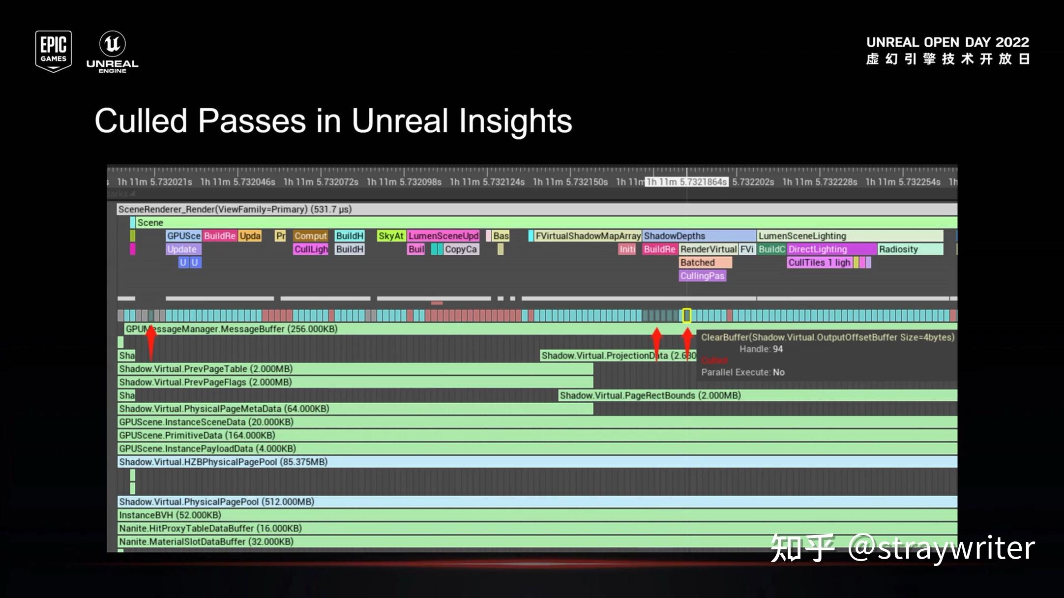 UOD2022 Rendering Dependency Graph解析 - 知乎