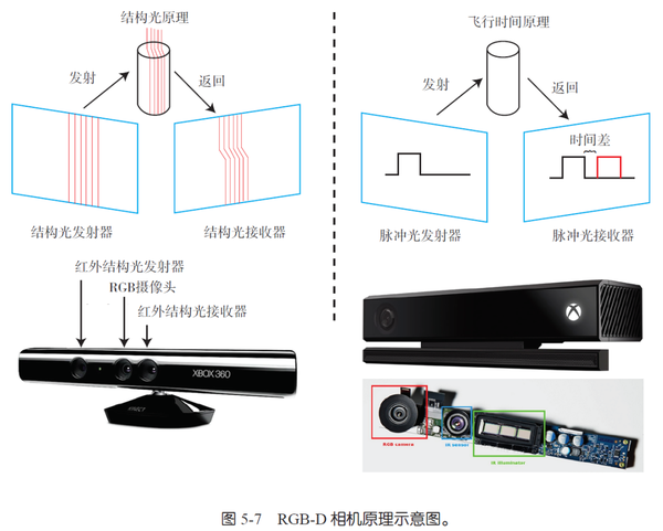 RGBD相机模型与图片处理 - 知乎