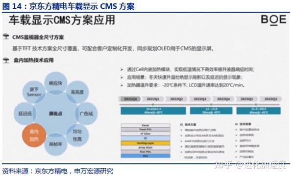 CMS 法规落地，汽车后视镜量产元年将至 - 知乎