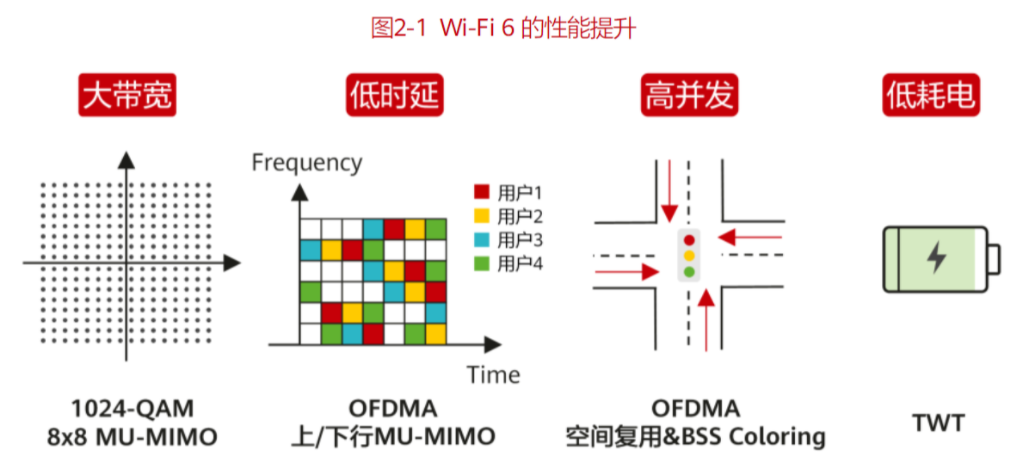 800平米无线覆盖，MESH最高性价比路由器推荐：H3C Magic NX30 Pro - 知乎