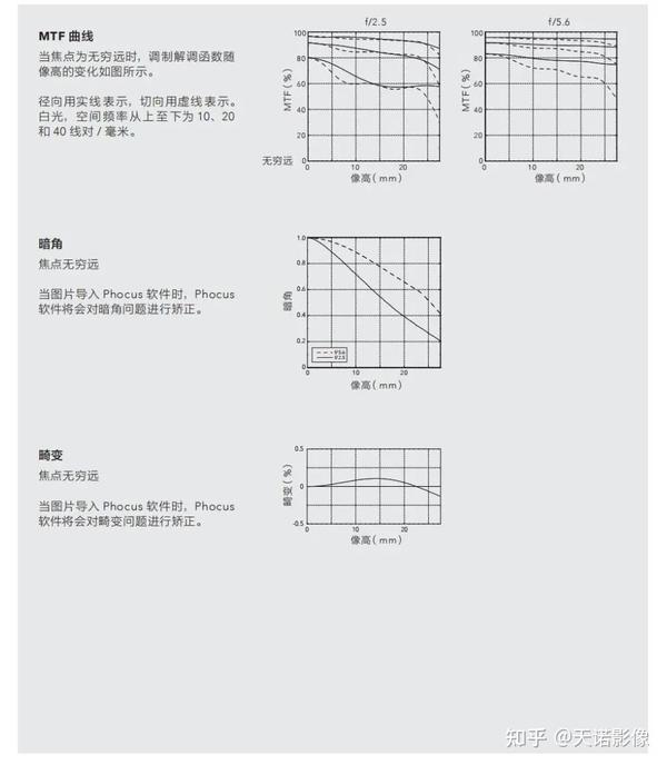 哈苏XCD 2,5/38V | 轻便旅拍近摄镜头 - 知乎