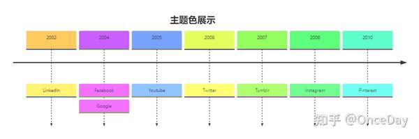 Mermaid时间线图(Timeline diagram)使用详解 - 知乎