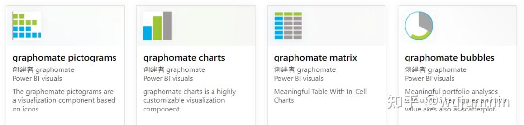 Power BI Graphomate：业绩分析、财务分析的杰出图表 - 知乎