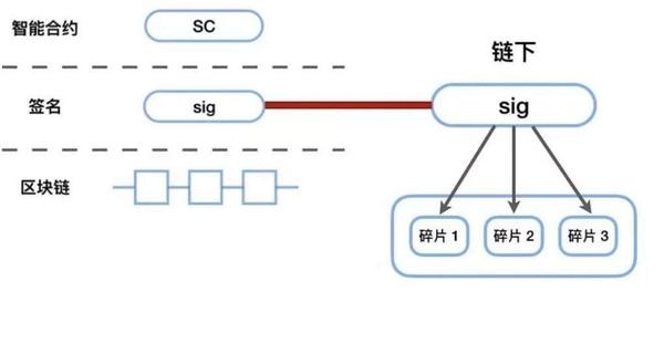 一文详解门限签名的技术原理与落地实践 - 知乎