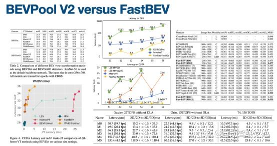 真能打！再中TPAMI2024 | FastBEV: 一个快速和强大的BEV基线 - 知乎