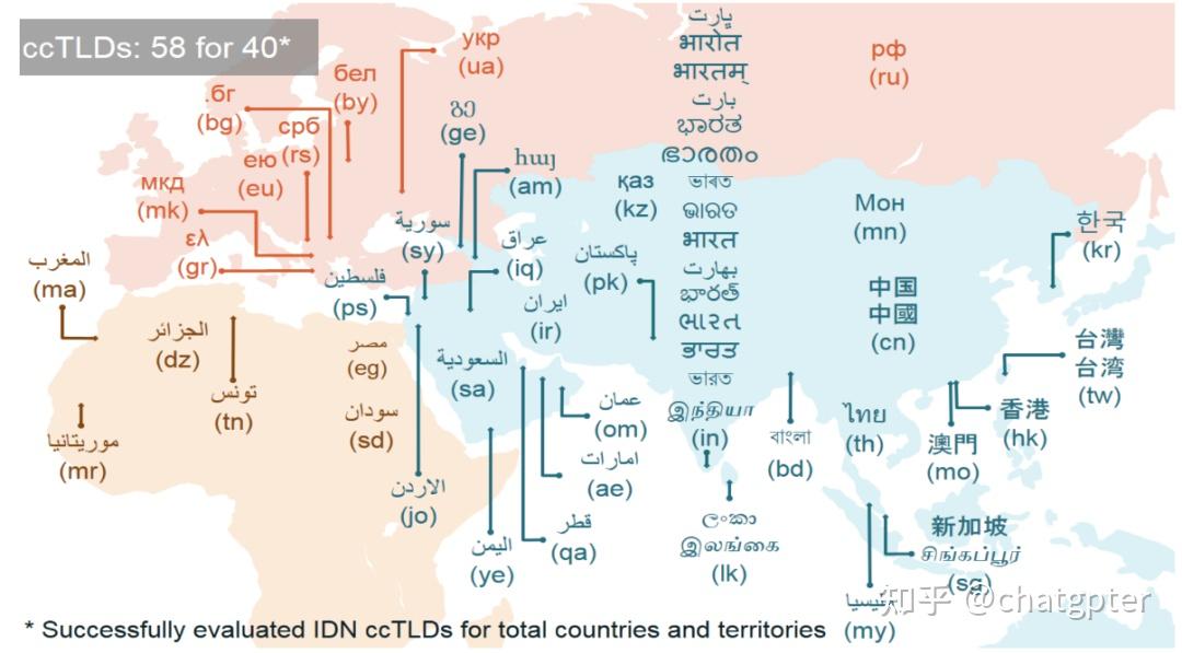 【转载】Unicode 视觉欺骗攻击深度解析 - 知乎