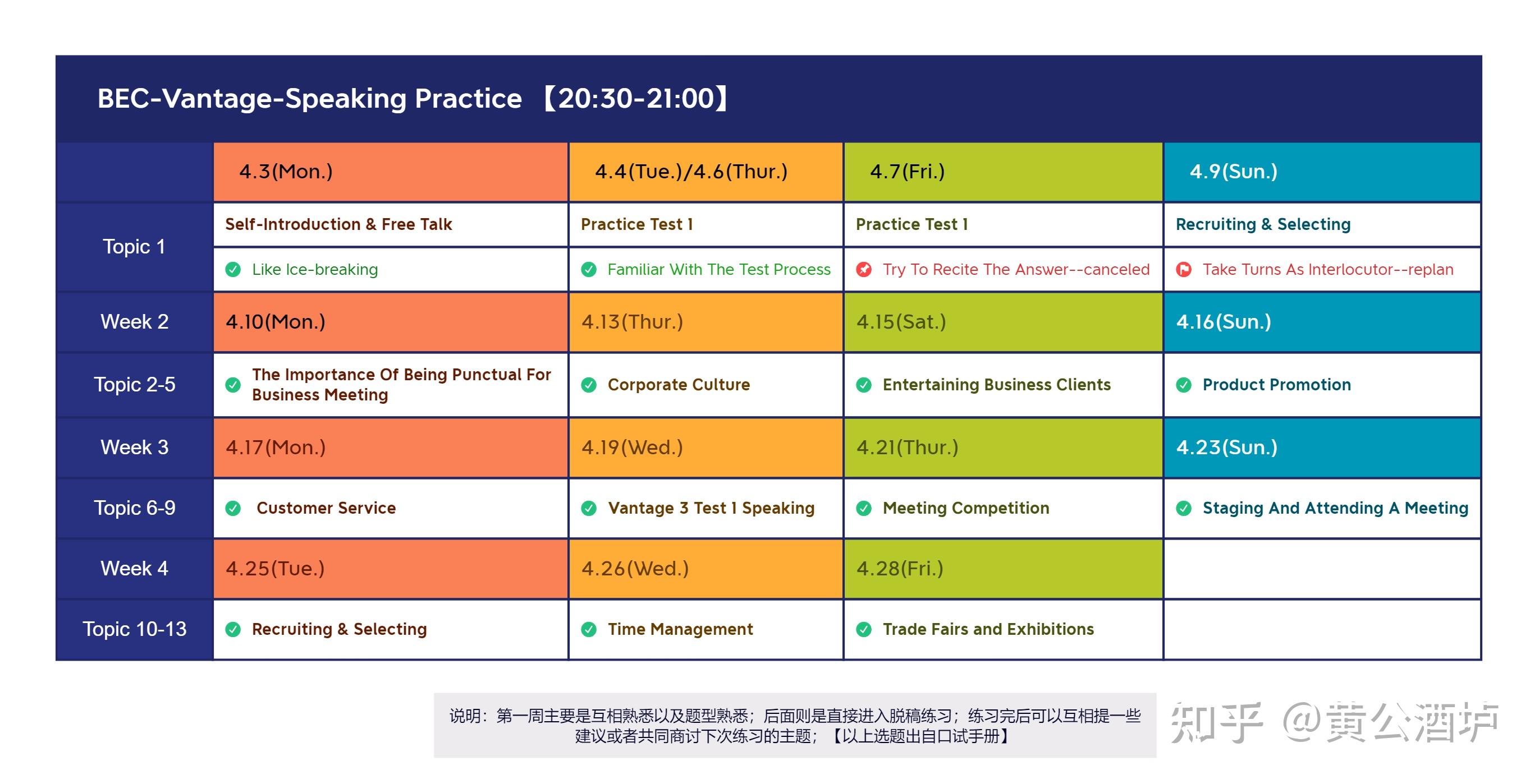 干货！超详细~BEC中级考试介绍+备考~ - 知乎