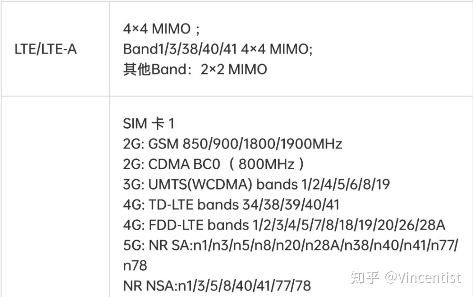 有比一加ace2 pro在偏远地区深山里和海上网速更快的手机吗？
