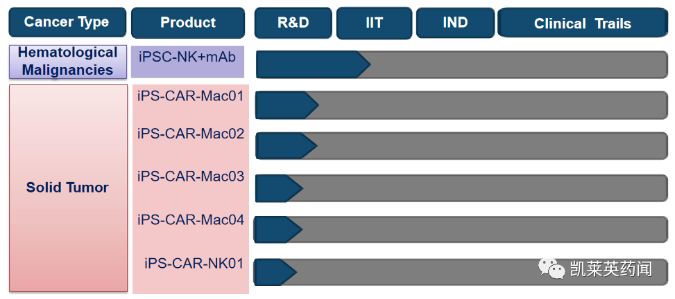 CAR-iMAC：赛元生物与齐鲁达成全球战略合作，共同开发“现成”使用的 CAR-iMAC 细胞疗法 - 知乎