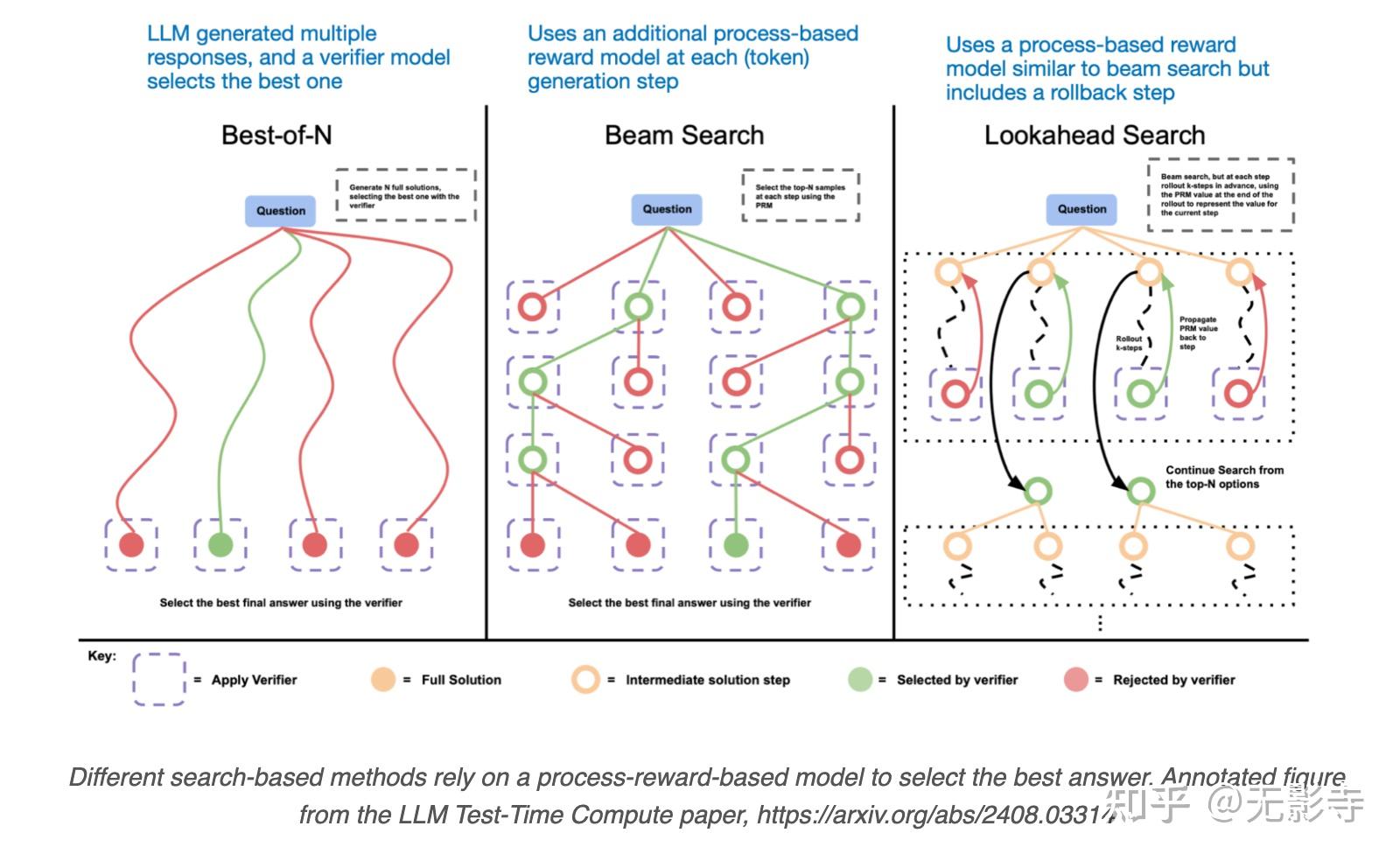 DeepSeek R1 深度解析：如何打造真正会“思考”的大模型？ - 知乎