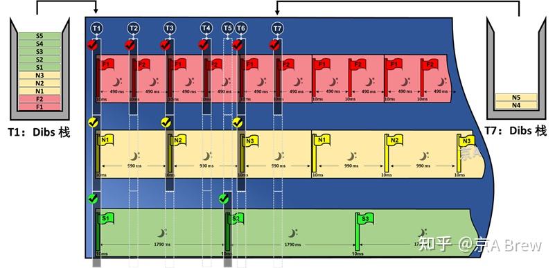Niagara中的数据同步方式 —— 深挖！轮询调度器 - 知乎