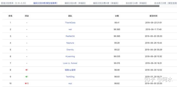 【竞赛分享】TinyMind人民币面值及编码识别-第五名 - 知乎