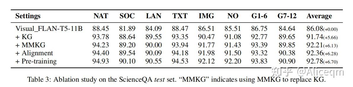 2024-ACL-Multimodal Reasoning with Multimodal Knowledge Graph - 知乎
