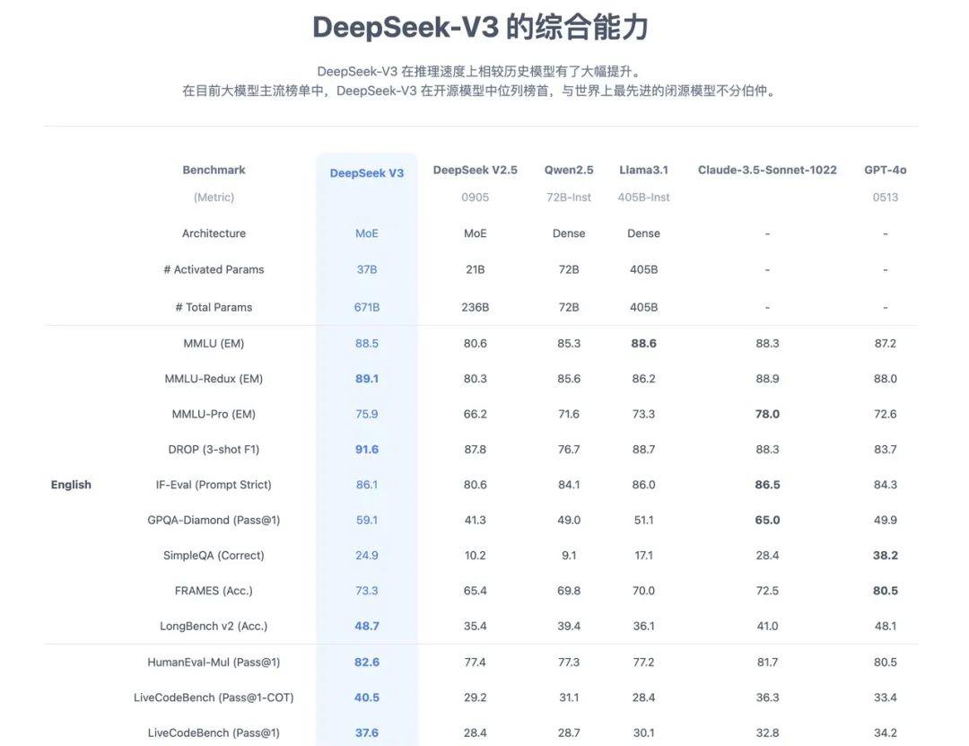 八个问题，带你零基础了解DeepSeek - 知乎
