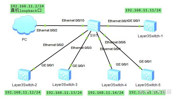 《网络工程师的Python之路》（ping实验1，os模块，华为eNSP） - 知乎