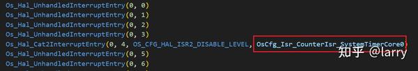 MICROSAR OS：如何进行Task调度？ - 知乎