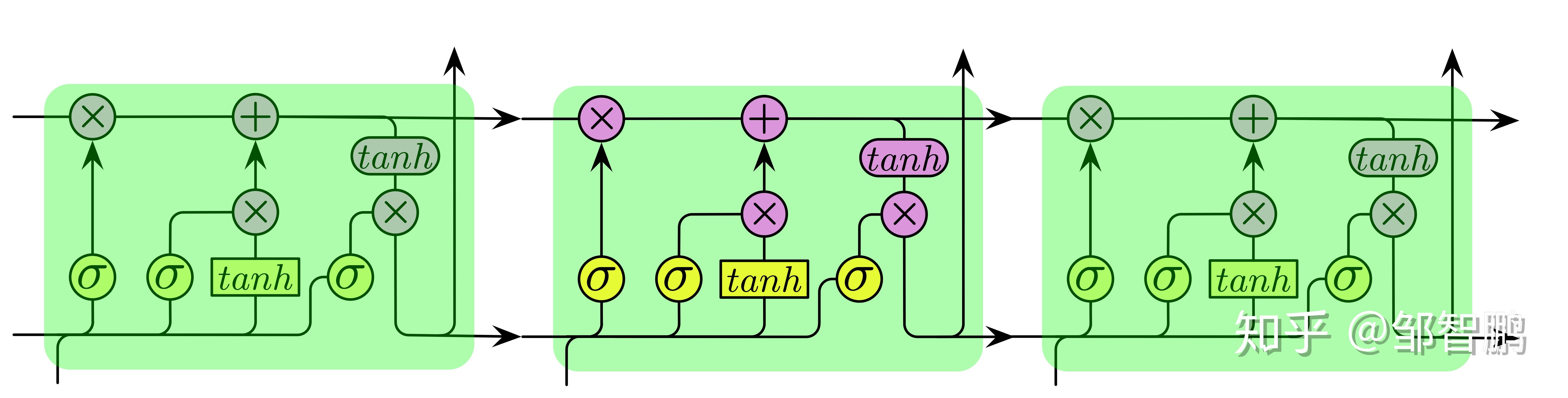 深入理解RNN与LSTM - 知乎