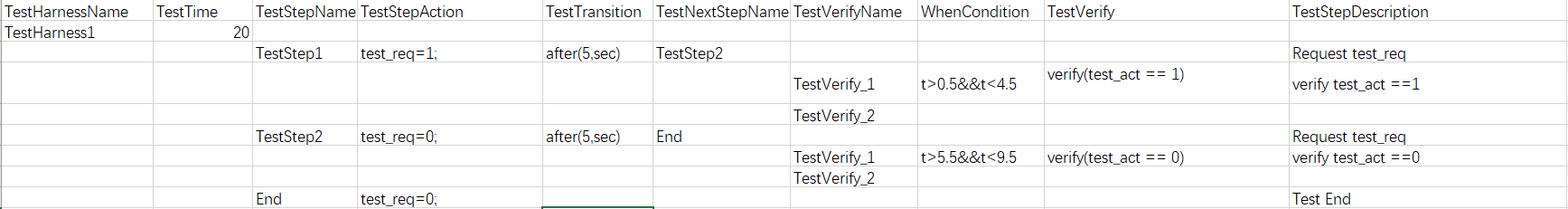 Simulink Test自动化（一）-自动创建Test Sequence - 知乎