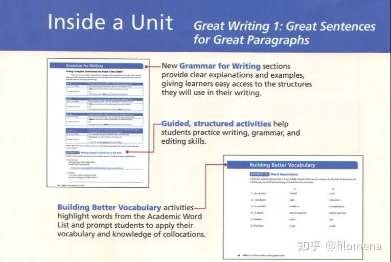 美国顶尖写作教材 Great Writing，让孩子从句子到段落到文章一步步进阶，造就非凡写作能力 - 知乎