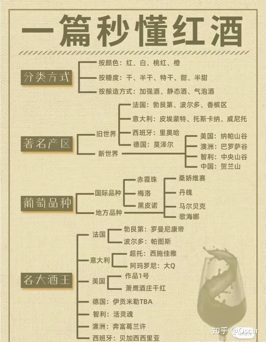 你会喝红酒吗?一文学会红酒文化 知乎