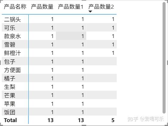 DAX001 CALCULATE - 知乎